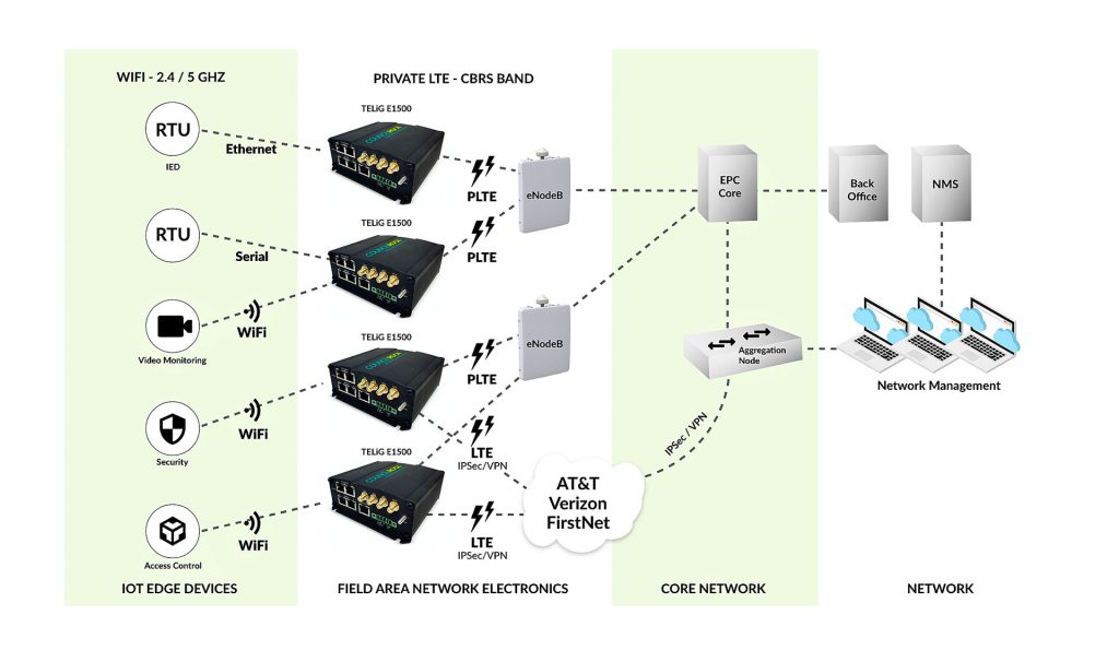 CBRS Starter Kit - Council Rock Enterprises, Inc.