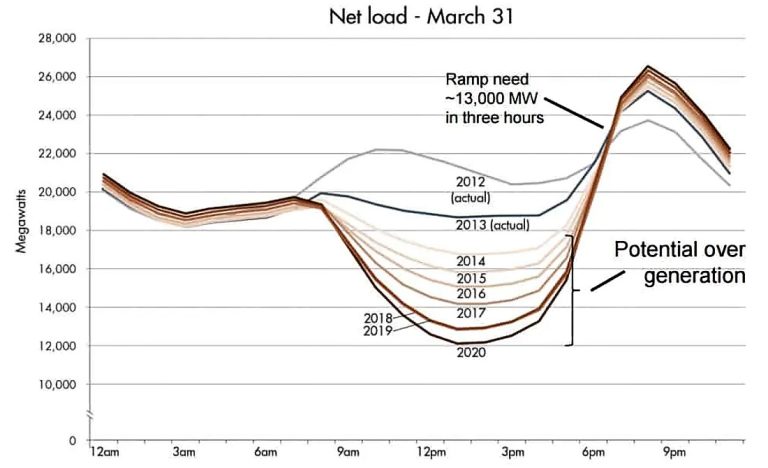 Powerful edge computing platforms empowering the performance of modern ...