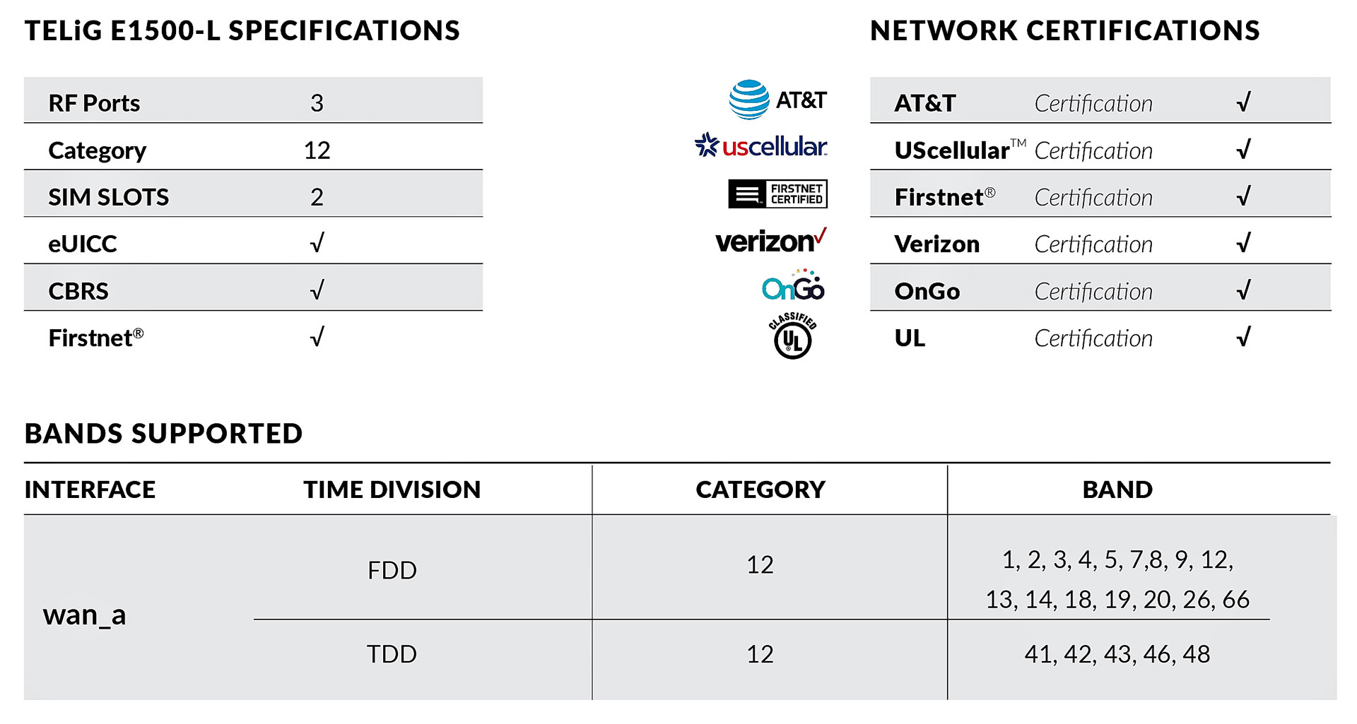 TELiG-E1500-L-Inventory - Council Rock Enterprises, Inc.